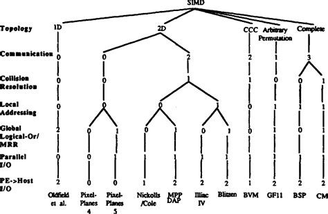 figure 1 from an optimally portable simd semantic scholar