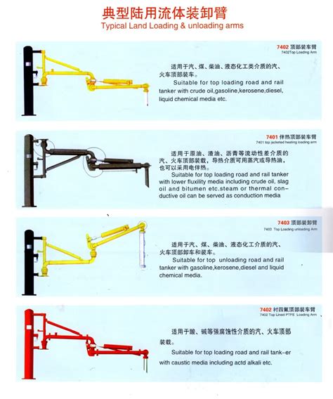 Automatic Pneumatic Railtankerloading Unloading Filling Arms Buy Automatic Rail Tanker Loading