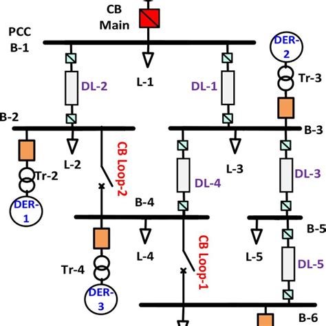 Single Line Diagram Of The IEC Microgrid With Multiple DERs 22