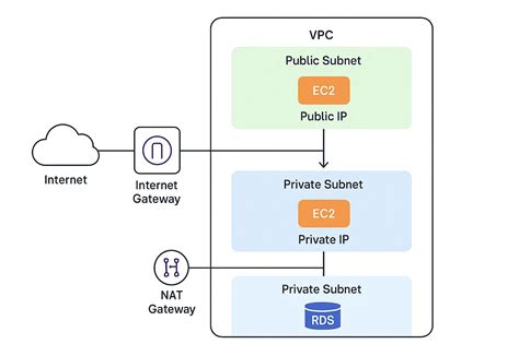 How To Launch An Ec2 Instance In Aws By Stephen Cleary Towards Aws