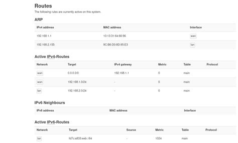 openwrt 21 02 1 wrt3200acm openvpn client don t start installing