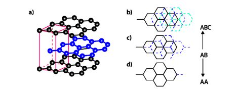 Graphite Understanding Its Structure Properties And Uses