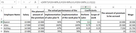 There Is Calculation Of Kpi In The Excel Examples And Formulas