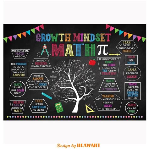 Growth Mindset Math Posters For Classroom Decorations 12 X 18 In