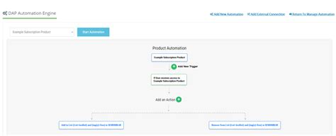how to create a member dashboard page dap documentation