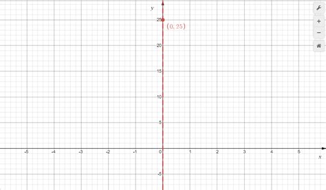 in this exercise sketch the graph of the quadratic function quizlet