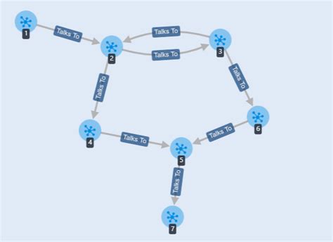 Tinkerpop Neptune Gremlin How To Break Cycles When Collecting Paths Stack Overflow
