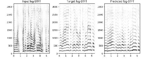 Figure 1 From Speech To Singing Conversion In An Encoder Decoder