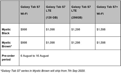 Samsung Announces Galaxy Note Note Ultra G Tab S Pre Order On Shopee And Receive