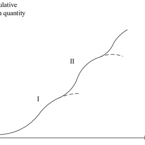 Iterative Diffusion Model Of Opera Makeup Creation Download Scientific Diagram