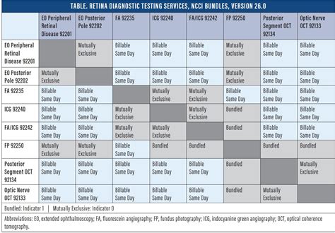 Retinal Screening Codes