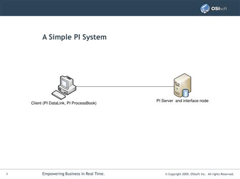 Ppt Virtualization And Ha Pi Systems Three Strategies To Keep Your