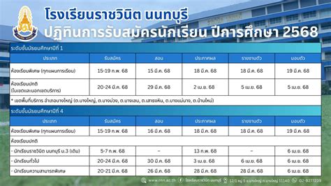 โรงเรียนราชประชาสมาสัย ฝ่ายมัธยม รัชดาภิเษก ในพระบรมราชูปถัมภ์ Added A New โรงเรียนราชประชา