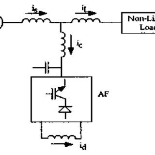 Representation Of PWM Inverter Current Fed Download Scientific Diagram