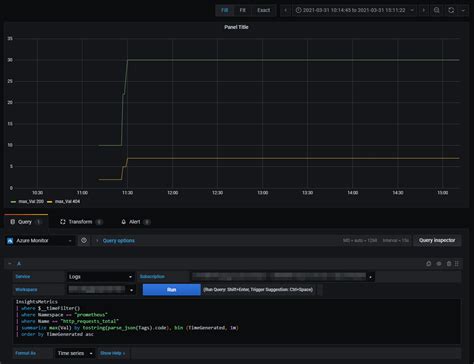 Scraping Prometheus Metrics From AKS To Azure Monitor