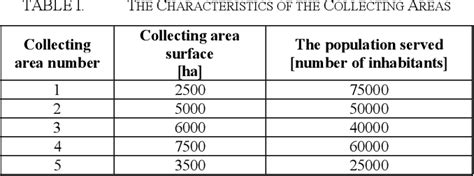 Table I From Sliding Window Based Particle Swarm Optimization Algorithm For A Sewer Network