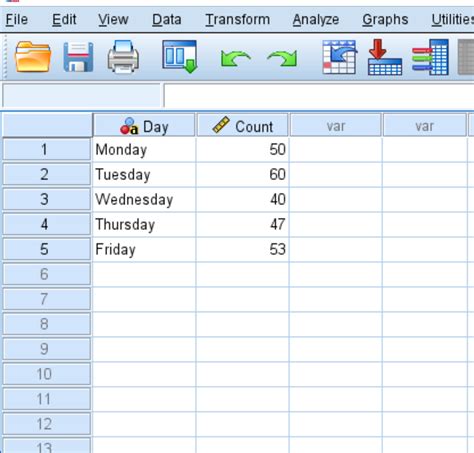 How To Perform A Chi Square Goodness Of Fit Test In Spss