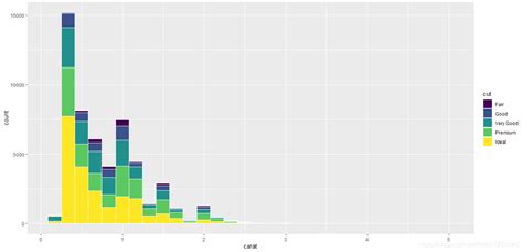 关于r语言的绘图包ggplot2参数行秋即离的博客 Csdn博客ggplot参数