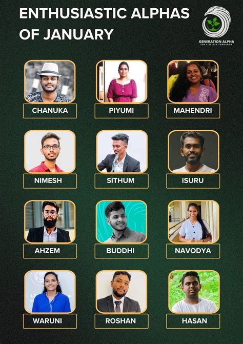 Sithum Sandaruwan On Linkedin 2024goals Achievements