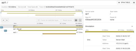 Opentelemetry Dotnetを触ってみた