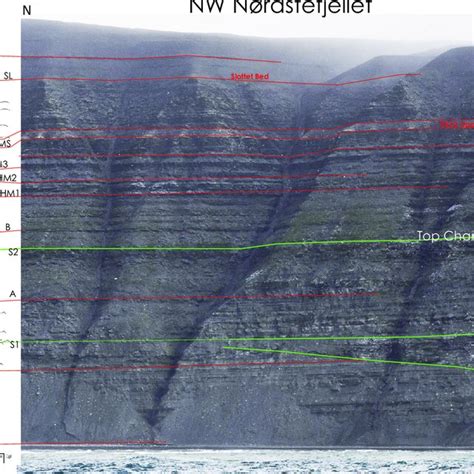 Correlation Of The Sedimentary Log To The Photograph Of The Cliff Just Download Scientific