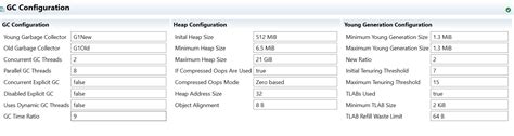 Java Analysing Jvm Performance Issue Stack Overflow