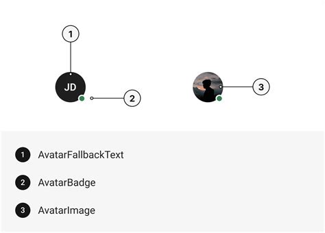 Gluestack Ui Avatar Component Avatar Installation Usage And Api