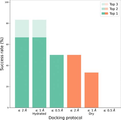 Autodock Vina 120 New Docking Methods Expanded Force Field And