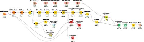 Knimekerasudemyassgt — Nodepit