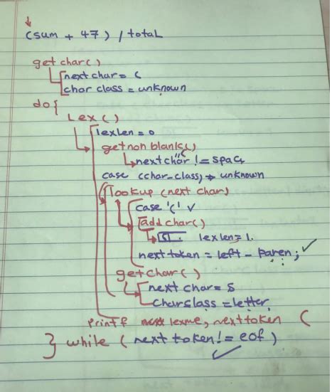 Solved Write Ebnf Rules That Describe The Syntax Of The