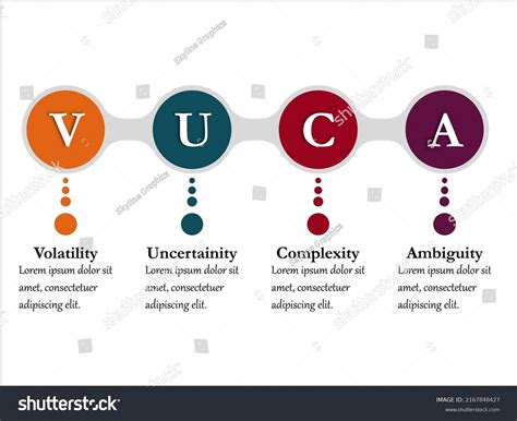 Vuca Stands Volatility Uncertainty Complexity Ambiguity Stock Vector Royalty Free 2167848427