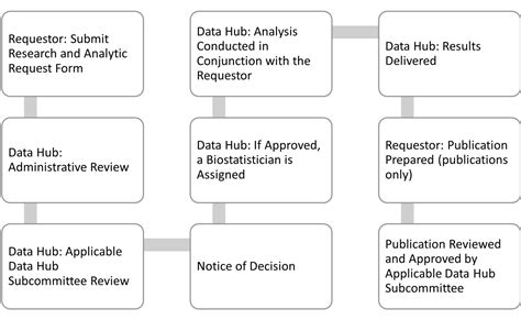 Research And Analytics Ash Research Collaborative
