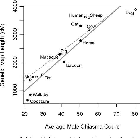 Figure 1 From Original Article Doi 10 1111 J 1558 5646 2007 00278 X Evolution Of The Genomic