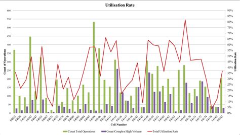 Figure 1 From Throughput Time Reduction Of Complex High Volume Spare