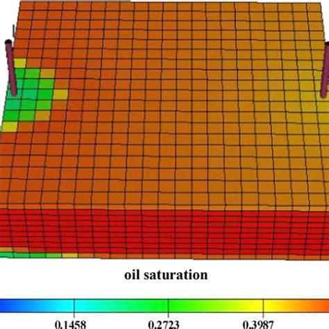 Reservoir Numerical Simulation Model Of A Water Flooding Reservoir