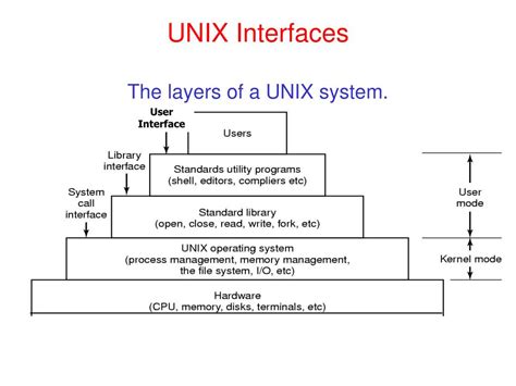 Ppt Cs503 Operating Systems Part 1 Os Interface Powerpoint
