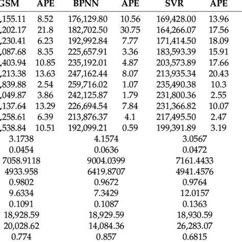 The Flowchart Of Modeling Process And Parameter Solution The Flowchart Download Scientific