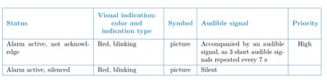 Horizontal Alignment Сode From Answer Does Not Work Tabu Table Text