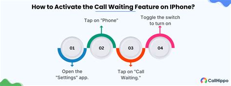 What Is Call Waiting And How To Activate It