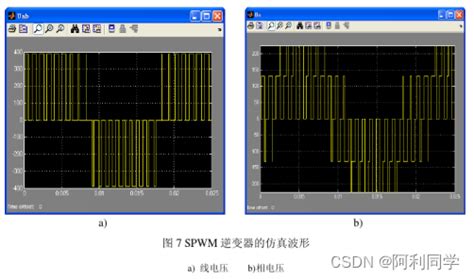 永磁同步电机的矢量控制pmsm仿真(matlab仿真与图像处理系列第一期) 知乎 永磁同步电机的矢量控制pmsm仿真(matlab仿真与图像处理系列第一期) 知乎
