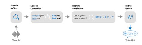 30 Free Questions On Microsoft Azure Ai Fundamentals Ai 900