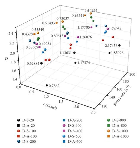 The Relationship Among Mass Fractal Dimension Specific Energy Download Scientific Diagram