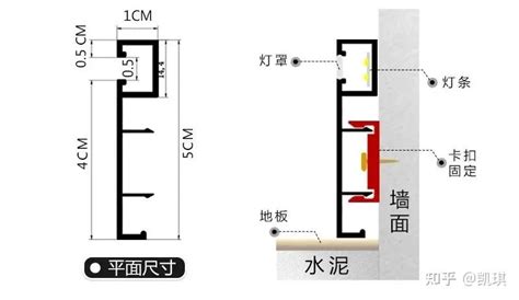 设计师都想要的带灯收口条与施工技巧，就在这里！ 知乎