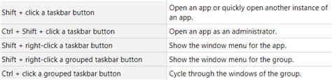 Get Frequently Used Windows 10 Keyboard Shortcuts Howtoedge