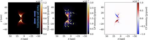 A Calculated Polarization Images At 230 Ghz For Three Viewing Angles Of Download Scientific