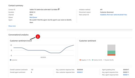 Contact Lens For Amazon Connect Aws Contact Center