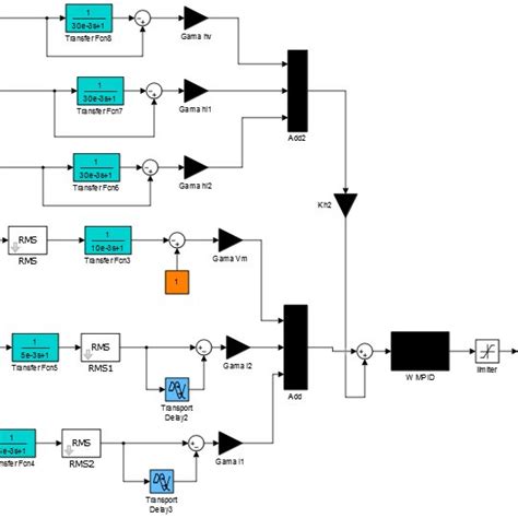 The Proposed Sfc Scheme Download Scientific Diagram