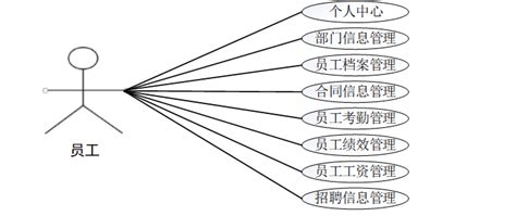 计算机毕业设计java基于的企业人力资源管理系统的设计与实现 Java技术驱动的企业人力资源信息管理系统开发与实践 基于java的企业人力资源