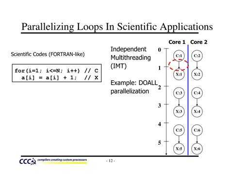 ppt eecs 583 class 16 research topic 1 automatic parallelization