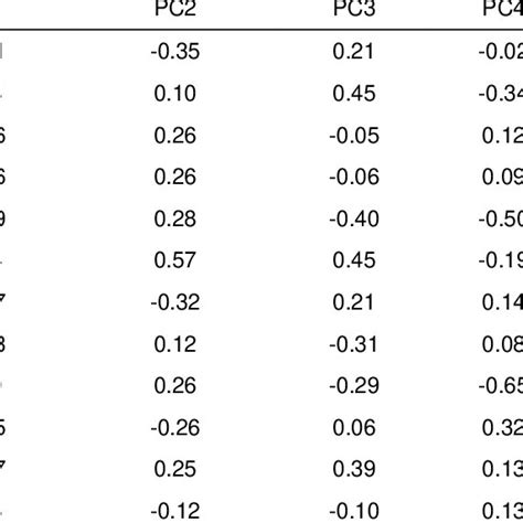Key Water Variables Affecting Surface Water Quality In Bac Lieu Download Scientific Diagram